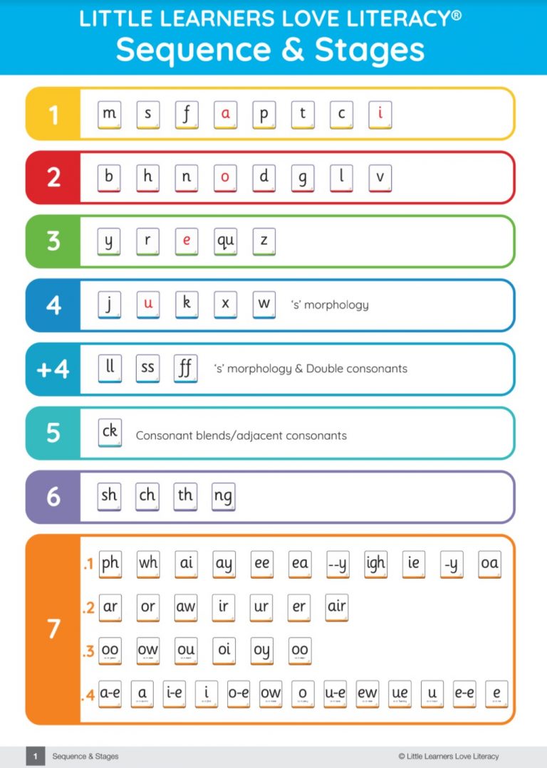 Literacy – Beckenham Te Kura o Pūroto